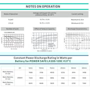 Buy Lecxo 12V 200AH Deep Cycle Maintenance Free Online in UAE | Sharaf DG
